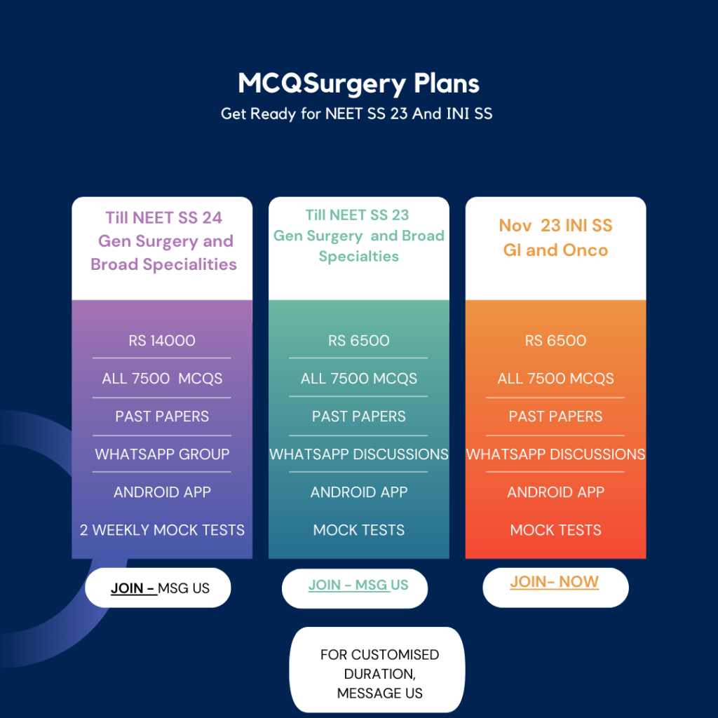 Pricing Plans - Surgery Superspeciality MCQs